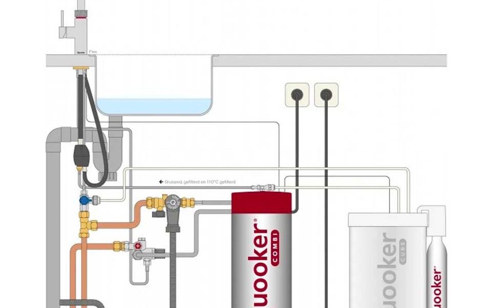 Quooker boiling water taps, everything you need to know!